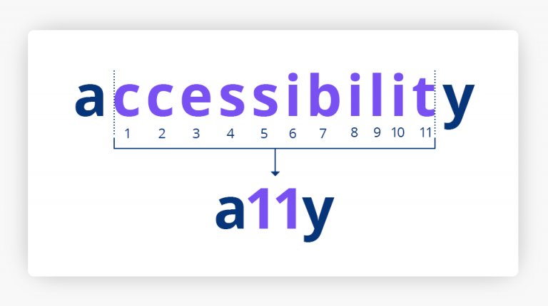 Accessibility For Websites (A11y) — Legal Marketing & Technology Blog ...