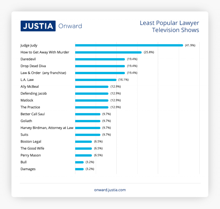 Lawyers and Law Firms on TV: 20 Iconic Legal TV Shows — Legal Marketing ...